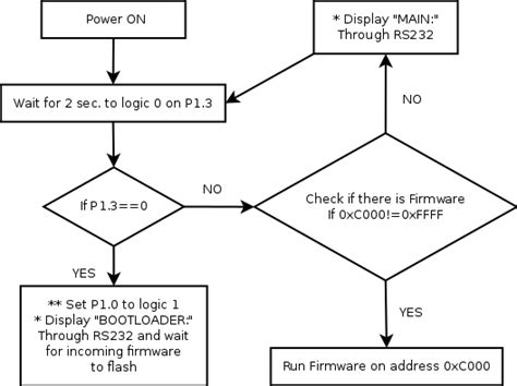 msp430 bootloader by dylek for value line series rs232 dangerous