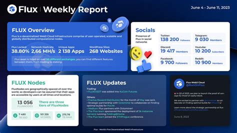 🚨 Flux Weekly Report Rfluxofficial