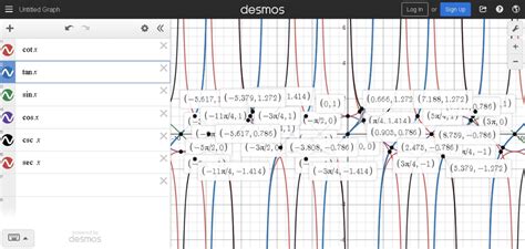 Now I Can Solve Any Trigonometric Problem Rmathmemes