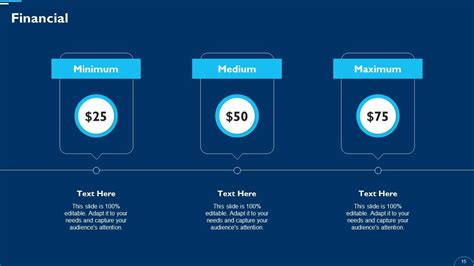 Project Change Management Bundle Powerpoint Presentation Slides Presentation Graphics