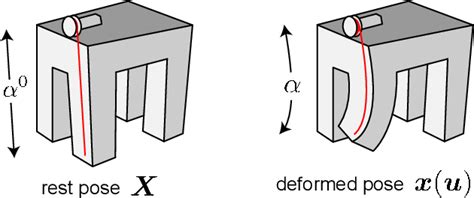 Figure 1 From Trajectory Optimization For Cable Driven Soft Robot Locomotion Semantic Scholar