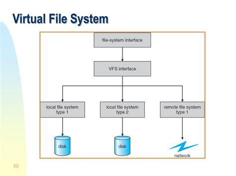 ppt module 9 file systems powerpoint presentation free download