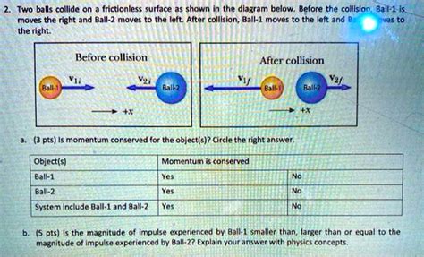 Two Balls Collide On Frictionless Surface As Shown In… Solvedlib