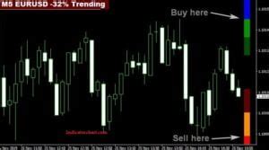 Range Breakout Alert Forex Indicator For MT Free