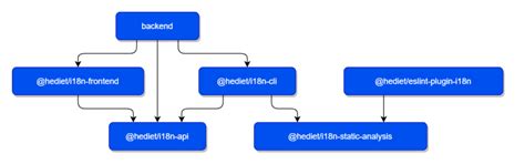 create diagrams in vs code with dev community