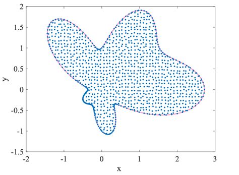 nodal distribution in an amoeba like domain download scientific diagram