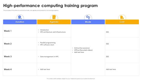 High Performance Computing Training Program Ppt Powerpoint