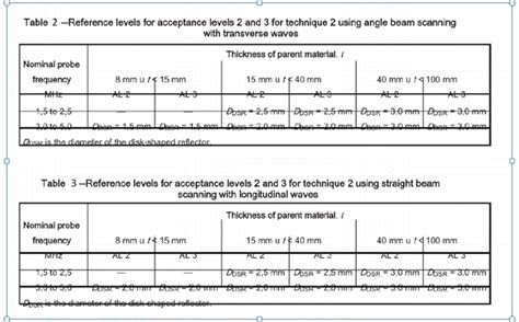 Sensitivity Setting For Ultrasonic Testing As Per Iso 17640