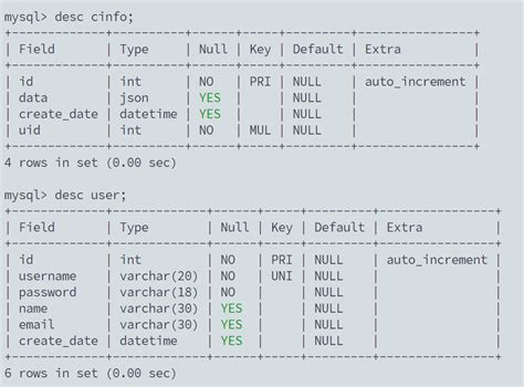 GitHub xinghai org flask ai flask 期末作业