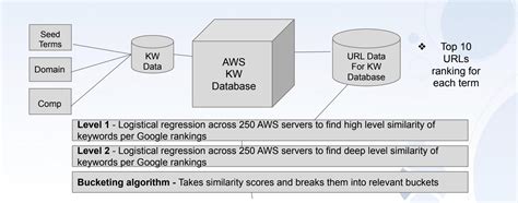 Supercharge Keyword Research With Powerful Topic Clustering