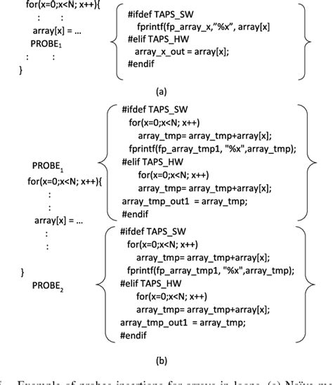 Figure 7 From Source Code Error Detection In High Level Synthesis