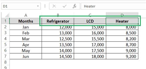 How To Change Legend Text Name In Excel Step By Step Spreadsheeto