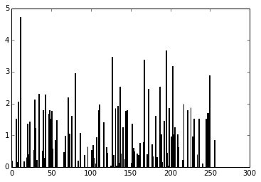 Scikit Learn Terra Incognita
