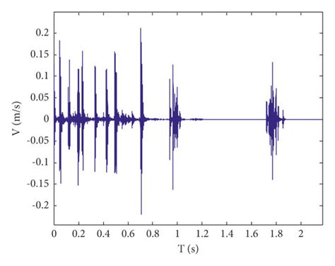 Typical Blasting Vibration Waveform Curve Download Scientific Diagram