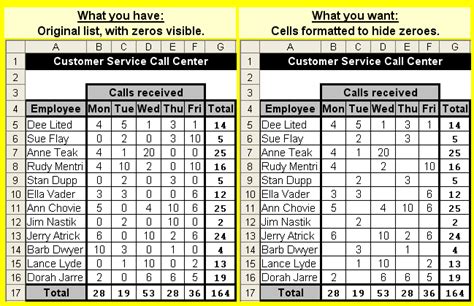 Toms Tutorials For Excel Hiding Zeroes In Cells Tom Urtis