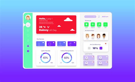 Dashboard Analytics Page On Behance