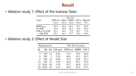 Paper Review Bertpretraining Of Deep Bidirectional Transformers For Language Understanding