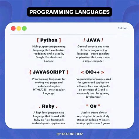 Learn The Programming Language Of Code Junaid Ali Ansari Posted On