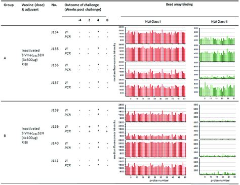 Association Between Anti Hla Reactivity Following Vaccination With Download Scientific Diagram