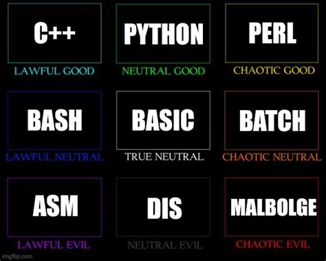 alignment chart memes ·