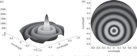 Figure 1 From Continuous Wave Ultrasonic Doppler Tomography Semantic Scholar