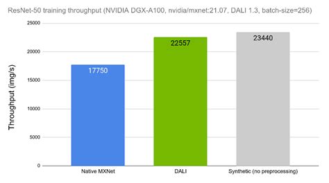 rapid data pre processing with nvidia dali nvidia technical blog