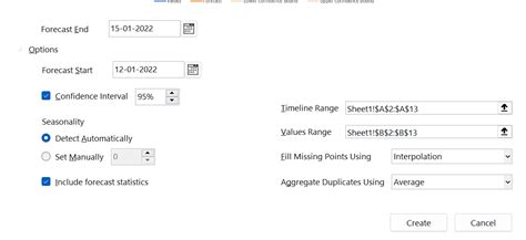 Seo Forecasting Methods With Examples Templates