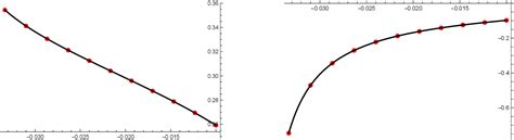 Figure 1 From Resurgence Of Refined Topological Strings And Dual