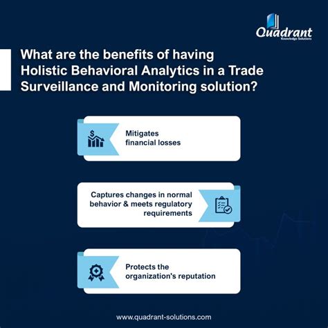 Quadrant Knowledge Solutions On Linkedin Analytics Trade Monitoring Surveillance Finance