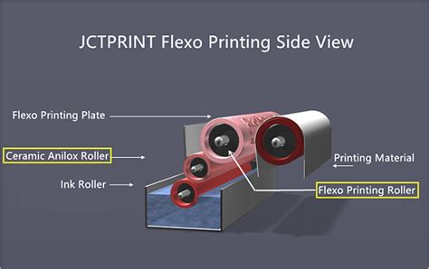 Plate Printing Cylinders Of Flexo Machine