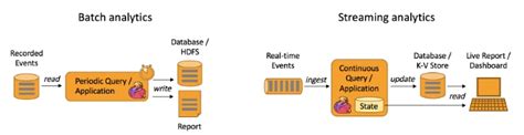 beginner s guide to apache flink dev community