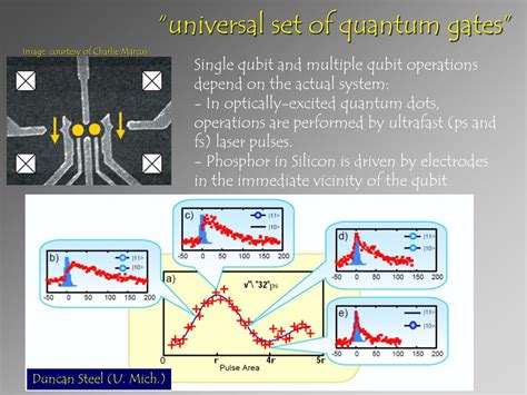 Ppt Solid State Qubits Powerpoint Presentation Free Download Id 1477491