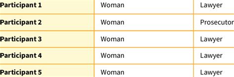 Gender And Profession Of Focus Group Participants Download Scientific Diagram