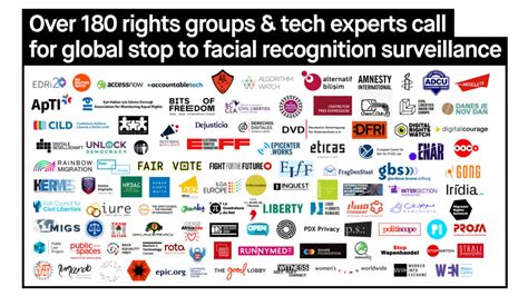 Global Statement Stop Facial Recognition Surveillance Now Sursiendo