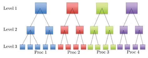 Figure 1 From Error Controllable Solutions Of Large Scale Problems In