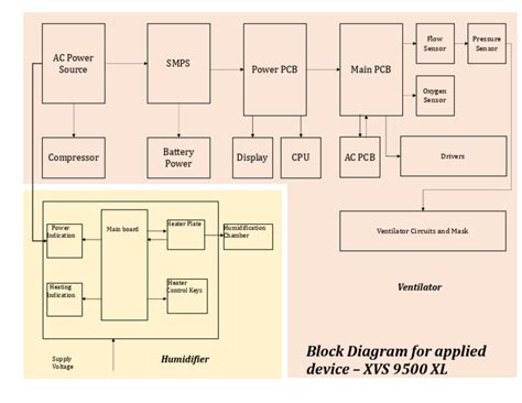 block diagram pdf