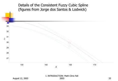 Ppt Introduction To Fuzzy Set Theory Weldon A Lodwick Powerpoint Presentation Id249055
