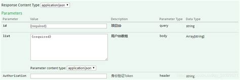Swagger中参数为数组datatype的设置swagger Datatype Csdn博客