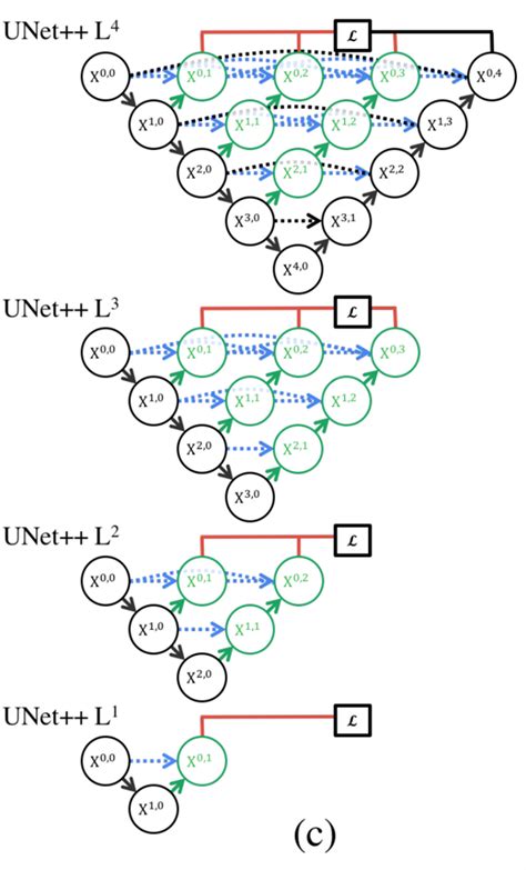 DL U Net PlusPlus Semantic Segmentation