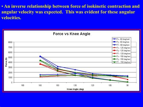 Laboratory Experiments Measurement And Interpretation Of Muscle Force Vectors Moments And
