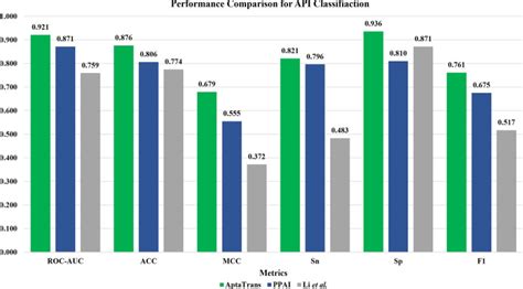 Aptatrans A Deep Neural Network For Predicting Aptamer Protein Interaction Using Pretrained