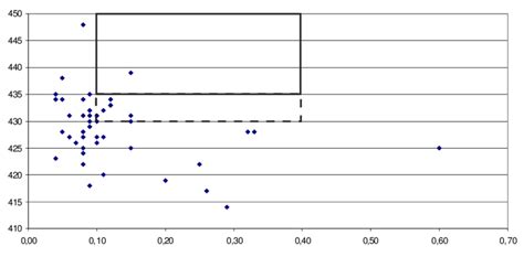 Diagram Showing The Production Index Pi Vs Tmax For The Polar Bear