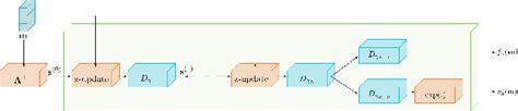 Uncertainty Quantification For Deep Unrolling Based Computational