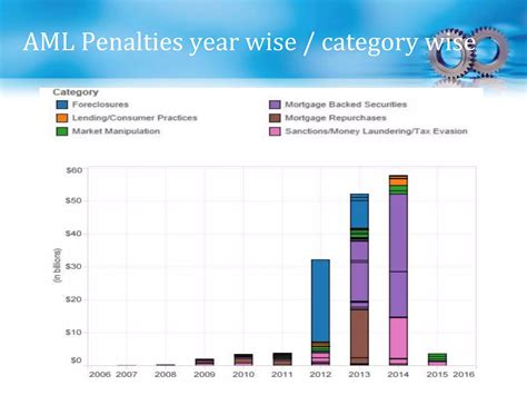 Aml Presentation Pptx