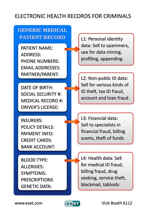 Electronic Health Record Vs Personal Health Record Tiko Electronic