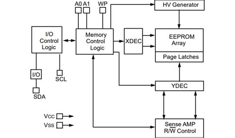 24aa1025 24lc1025 24fc1025 1024k serial eeproms microchip