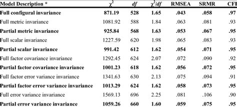 Model Comparison For Measurement Invariance Download Table