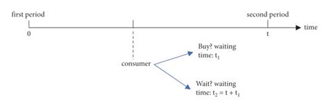 Relationship Between T T And T Download Scientific Diagram