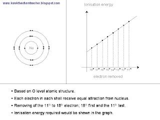 KWOK The Chem Teacher Atomic Structure Introduction