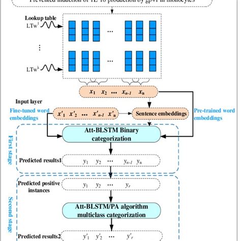 Our Framework Of Trigger Detection Download Scientific Diagram